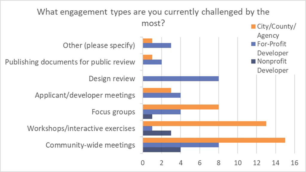 Socially-distant community engagement: What we know - Northern ...