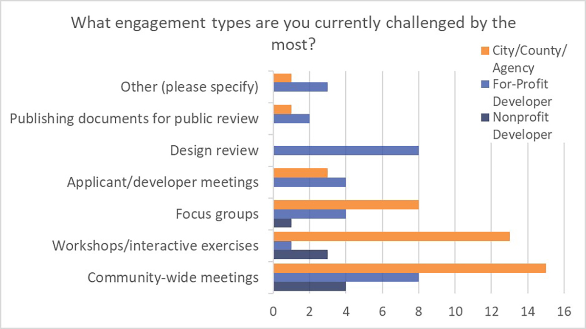 Socially-distant community engagement: What we know - Northern ...