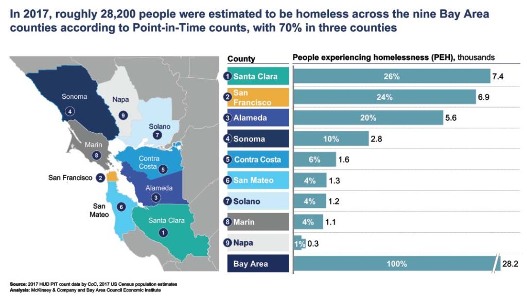 Bay Area Homelessness Report - Northern California Section of the ...