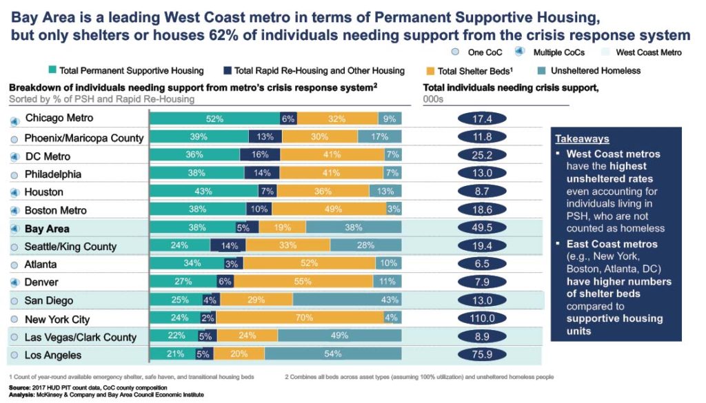 Bay Area Homelessness Report - Northern California Section of the ...