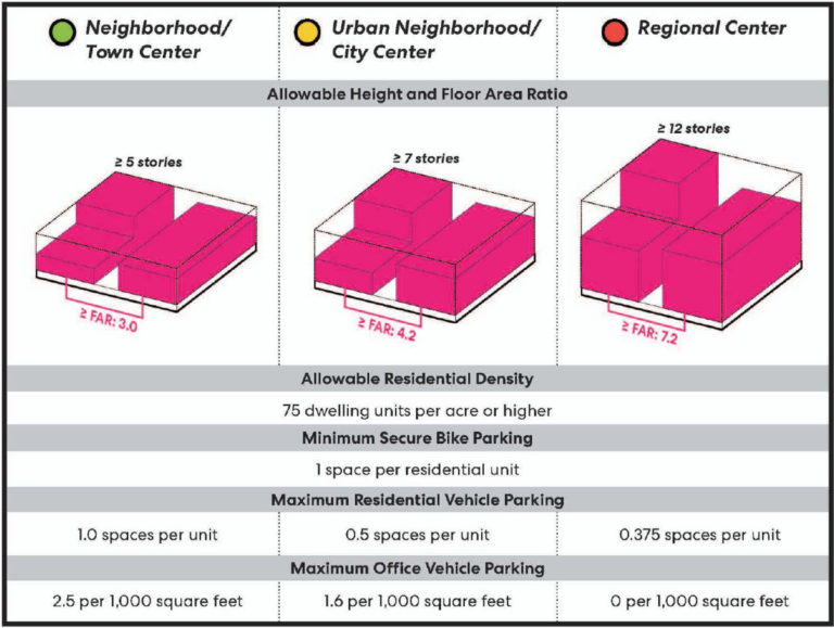 BART’s AB 2923 TOD Guidance Document and 10-Year Work Plan — what you ...