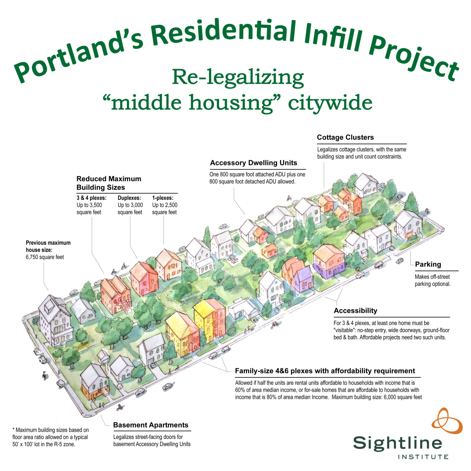 Portland passes the ‘most pro-housing reform’ to low-density zones in ...